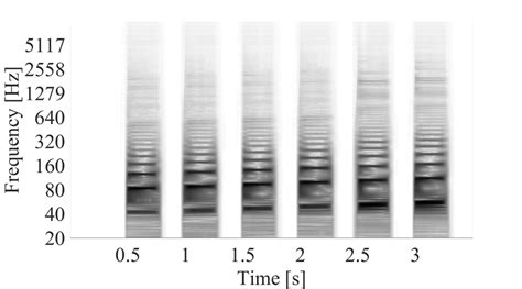 Combined Spectrogram Of A Chromatic Scale Performed In A Bass Guitar