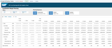 Creating Business Workflow Sap Bpc Move To Sac