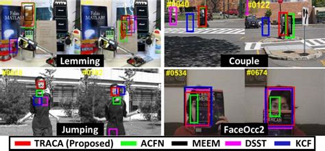 180310537 Context Aware Deep Feature Compression For High Speed Visual Tracking