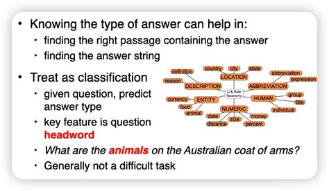 Nlp——question Answering 问答模型 Csdn博客