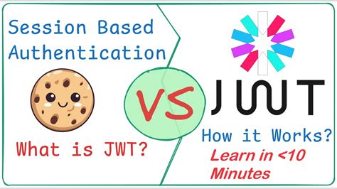 What Is Jwt And How It Works Jwt Vs Session Based Authentication Security Lazy Programmer