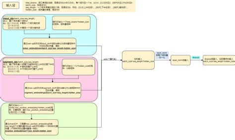 Bert模型主体架构图（多图理解）机器学习理论与实战 Csdn专栏