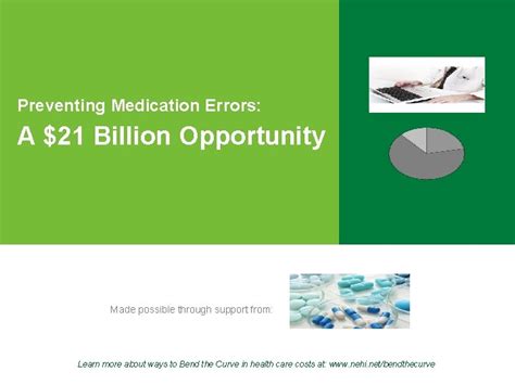 Preventing Medication Errors A 21 Billion Opportunity Made