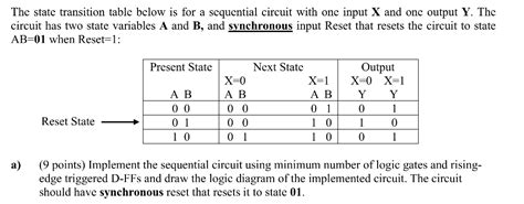 Solved Thc State Transition Table Bclow Is For A Sequential