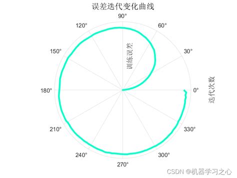 分类预测 Matlab实现koa Cnn Bilstm Selfattention多特征分类预测（自注意力机制）