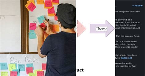 List Agile Curated By Terumasa Ando Medium