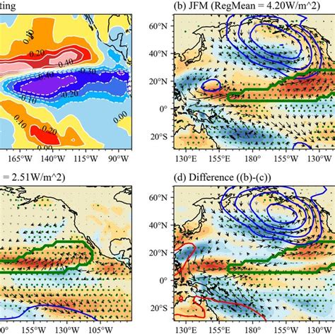 The Pmm Like Heating A Added To Echam Model And Experiment Results In Download Scientific