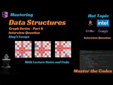 Vishu Kalier On Linkedin Graphs Dsa From Beginner To Advance With Code Java C Python