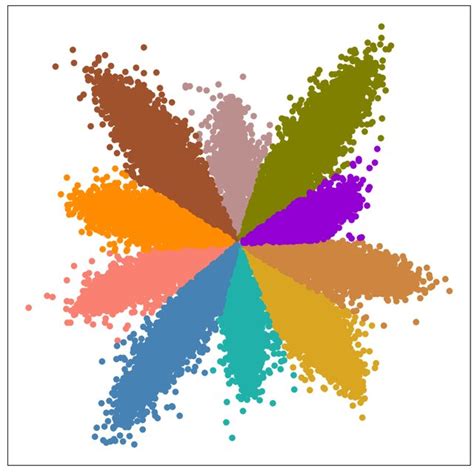 Feature Representations Using Cce And Lt Cce Under The Various Noise