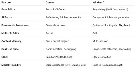 Getting Started With Monorepos Using Nx And Angular 19 By Flavius Son Medium