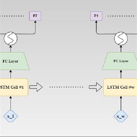 The Model As A Chain Of Processing Blocks Blue Shapes Represent The