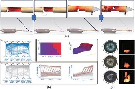 Focuscontext Exploration Techniques Used In Spatio Temporal Simulation