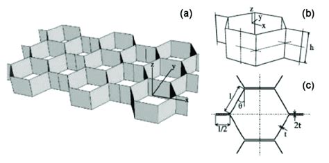 A Honeycomb And B And C A Unit Cell Of Honeycomb Download