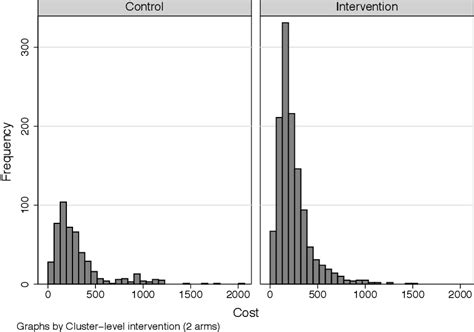 Figure 1 From Two Stage Nonparametric Bootstrap Sampling With Shrinkage