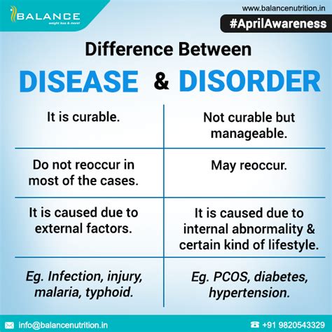 Pin By Amarjit Singh On Education Pcos Disorders Awareness
