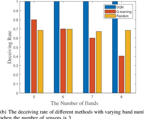 figure 4 from deceiving reactive jamming in dynamic wireless sensor