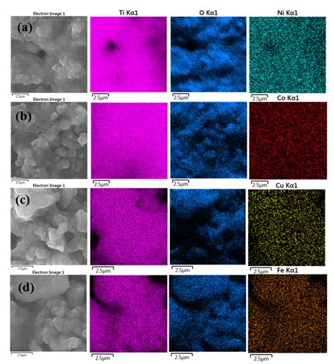 Eds Chemical Mapping Spectra Of The Metal Doped Tio2 Aerogels A Ni