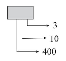 The Indian System Of Numeration Is Also Called The System