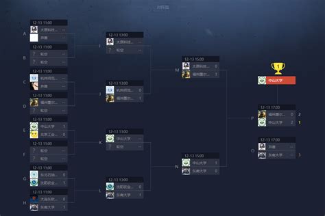 高校赛dota2全国赛 32强本周日全国开战 Dota2 刀塔官方网站 春华正茂更新，新春英雄宝藏上线