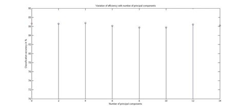 4 Graph Illustrating The Variation Of Maximum Likelihood Download