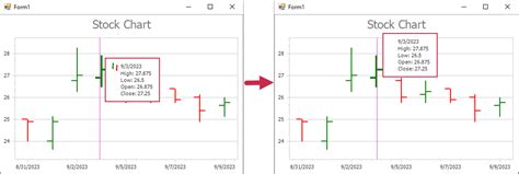 Customize The Crosshair Cursor At Runtime Winforms Controls Devexpress Documentation