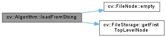 OpenCVcv Algorithm 类参考 OpenCV 计算机视觉库