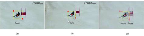 The Figure Shows The Process Of Obtaining The Distance Difference