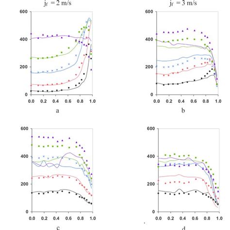 Interfacial Area Concentration Iac For Run F04ag01 Download Scientific Diagram