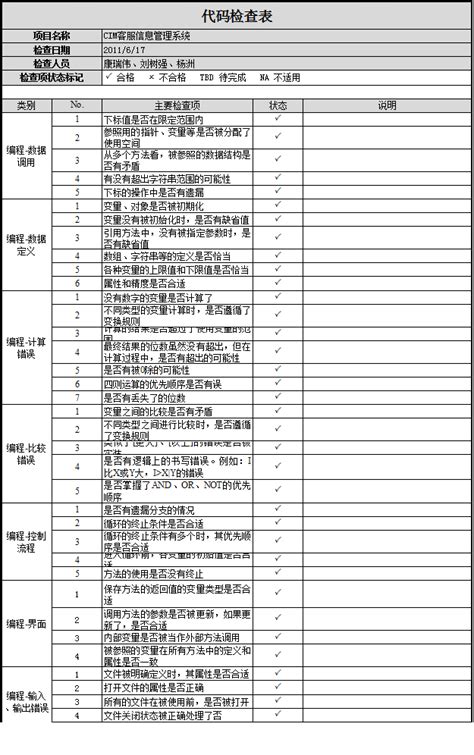 代码走查报告模板 范文118 代码走查报告模板 范文118