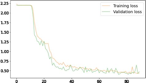 Loss Learning Curve Download Scientific Diagram