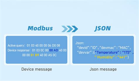 Remote Io Edge Gateway Usr M100
