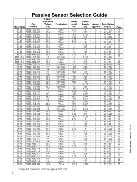 Ai Tek Instruments Passive Sensor Selection Guide Pdf Electrical