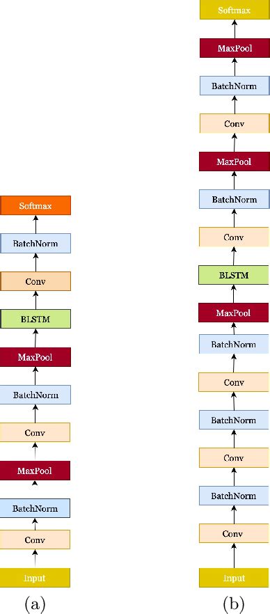 Table 3 From Leveraging End To End Speech Recognition With Neural