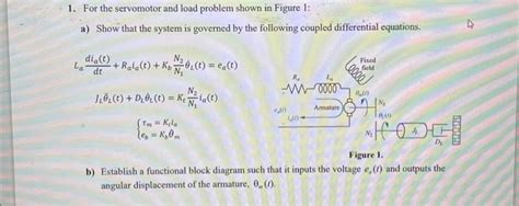 Solved 1 For The Servomotor And Load Problem Shown In