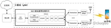 Zynq选pl端共用ps端的ddr，还是ps和pl都有独立的ddr，哪种会更好呢、更方便呢？ 知乎