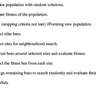 PDF The Bees Algorithm Technical Note