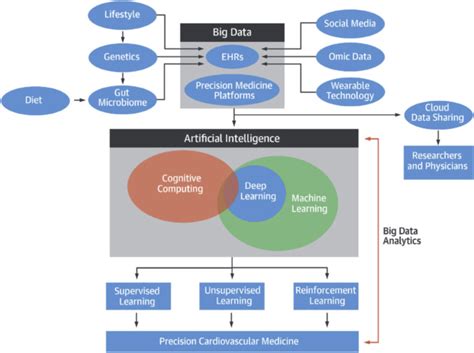 Artificial Intelligence Thoracic Surgery Clinics