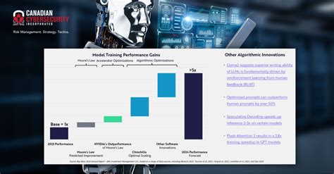 Michael Leung 🇨🇦 On Linkedin Ai Robotics Crypto Blockchain