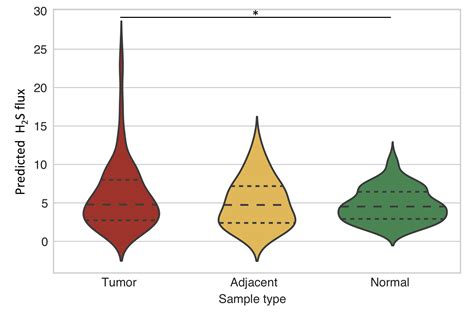 Integrating Multi Omics Hale Lab