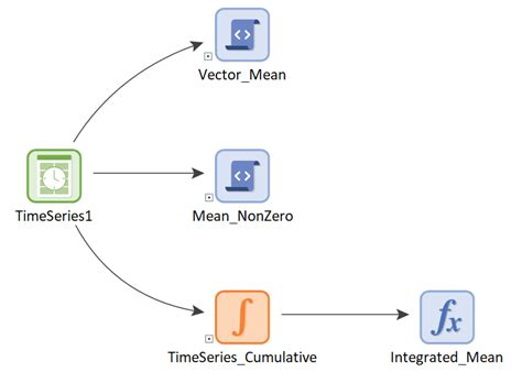 Time Series Mean Goldsim Help Center