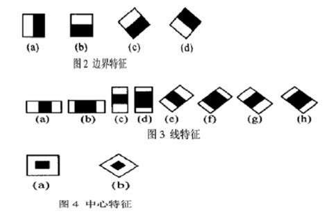 机器学习 人脸检测和haar分类器使用什么训练人物侧脸 机器学习 Csdn博客