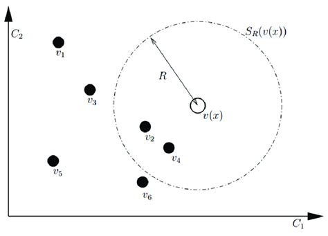 Threshold Segmentation Download Scientific Diagram