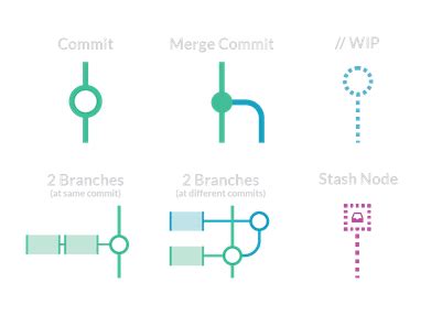 GitKraken Desktop Interface Learn The Layout