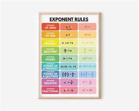 Exponent Rules And Examples Worksheets Library