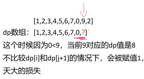 动态规划之数组篇 Csdn博客
