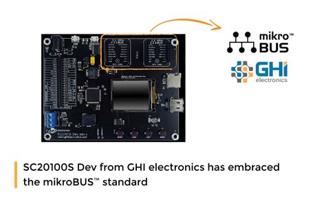 One More Development Board From Ghi Electronics Has Embraced The Mikrobus™ Standard