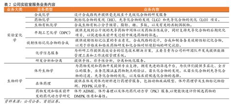 全球在研基因治疗药物数量持续增长 行业研究数据 小牛行研