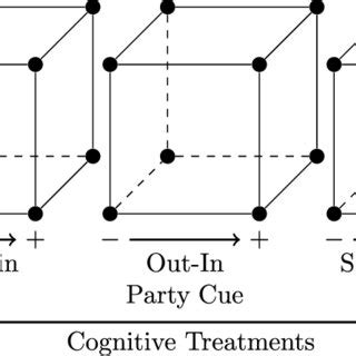 Design Representation For Three Factorial Experiments Download Scientific Diagram
