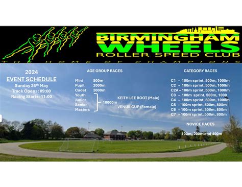 Bwrsc Race List Federation Of Inline Speed Skating
