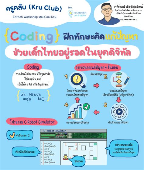 Coding ฝึกทักษะการคิดแก้ปัญหาจะช่วยเด็กไทยอยู่รอดในยุคดิจิทัล อันดับแรกโดยการใช้การคิดแบบ